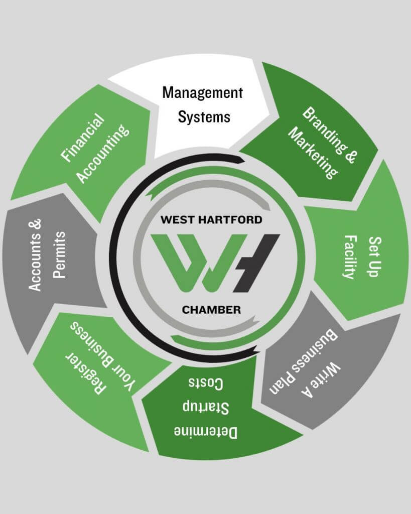 Create Management System - West Hartford Chamber of Commerce